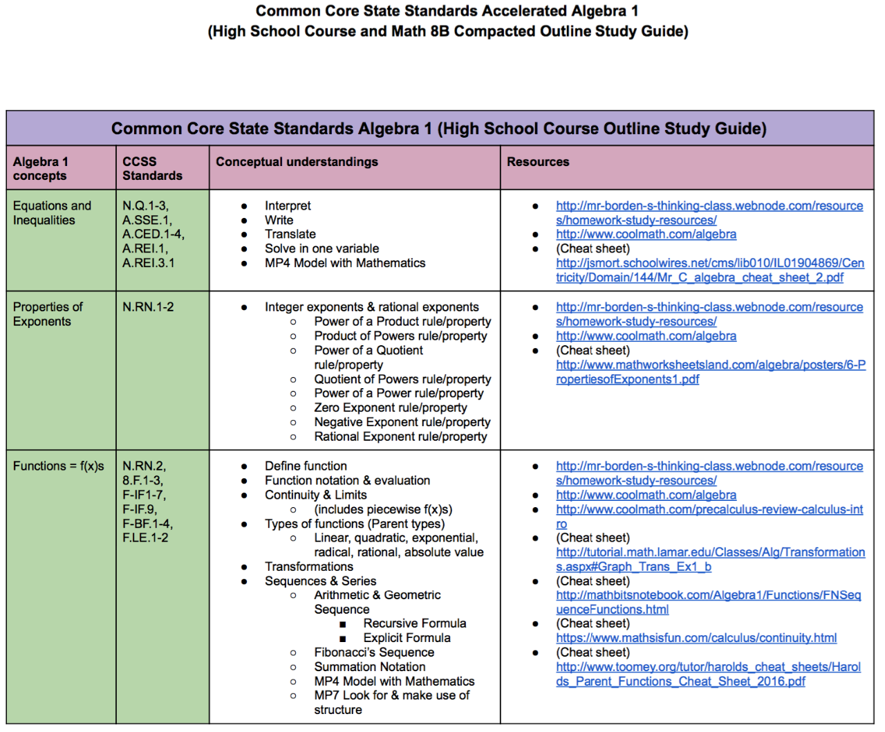 Algebra1 :: MR. BORDEN'S THINKING CLASS